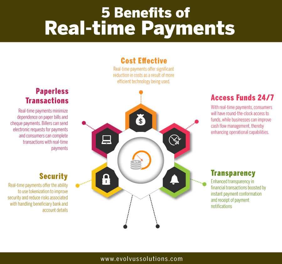 - Paycorp - UPI Mandates solutions - NPCI eNach solutions for UPI